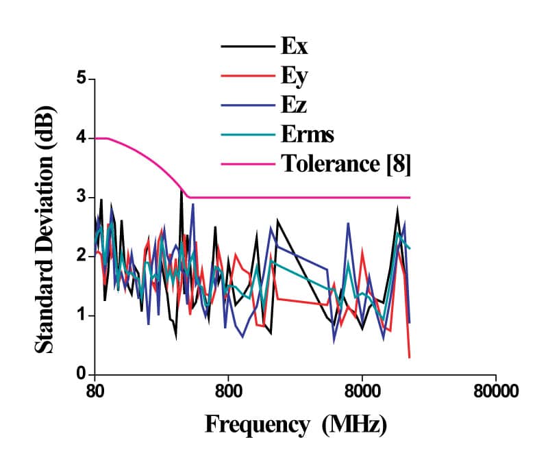 EMC测试的混响室 - beplay官方网页