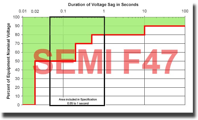 电压凹陷检测商业和工业设备 - beplay官方网页