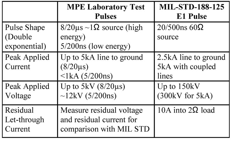 麻滤波器设计以满足MIL std - 188 - 125 PCI测试需求 - beplay官方网页