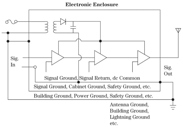 电磁兼容电子系统设计:电磁干扰控制接地技术 - beplay官方网页