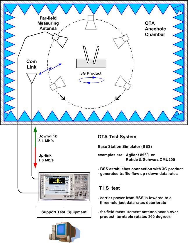 M2M和3 g无线集成挑战 - beplay官方网页