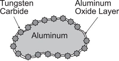 在EMI屏蔽解决电化学腐蚀问题 - beplay官方网页