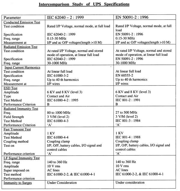 EMC的评估和分析不间断电源|干扰技术 - beplay官方网页