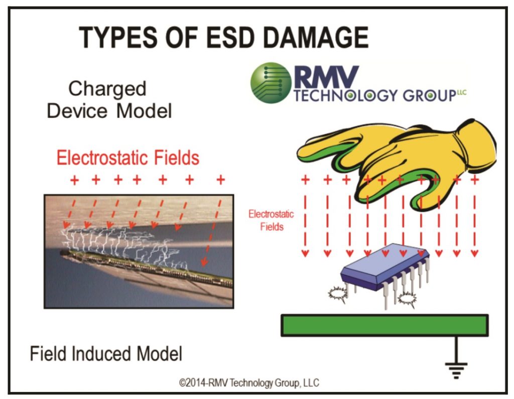 为什么ANSI / ESD S20.20 1英尺的规则负责发电机需要增加到一公尺的航天和国防|干扰技术 - beplay官方网页