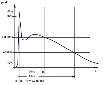 数字集成电路|干涉技术的ESD效应 - beplay官方网页