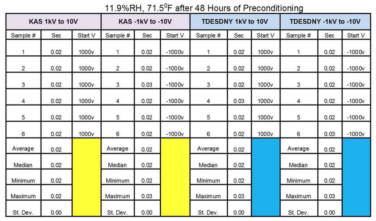 个人防护装备(PPE)评价方法的静态控制手套ESD完整|干涉技术 - beplay官方网页