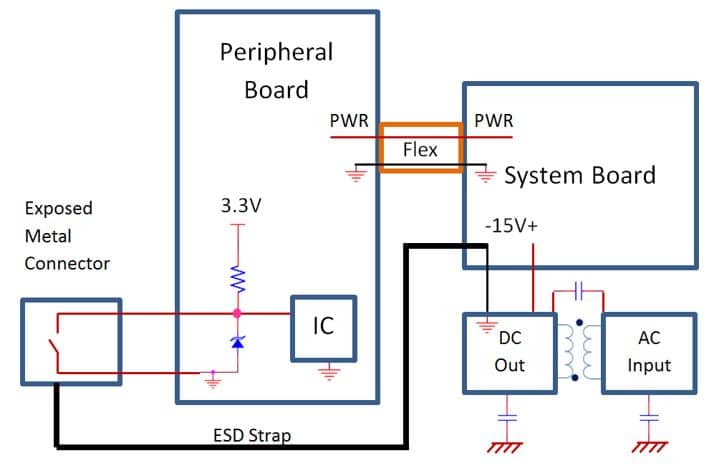 故障排除ESD浮动医疗级电路|干扰技术 - beplay官方网页