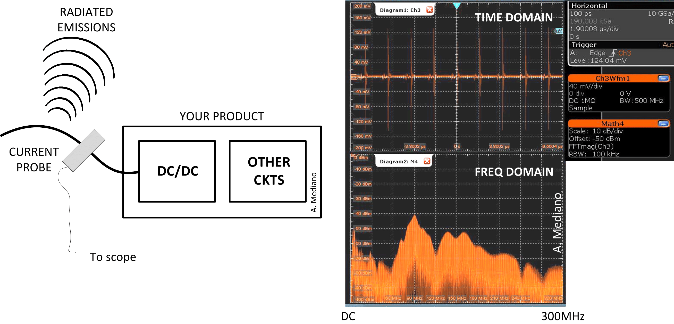 发现FFT浇注|干扰技术 - beplay官方网页