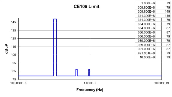 MIL-STD-461 CE106传导发射、天线端口|干扰技术综述 - beplay官方网页