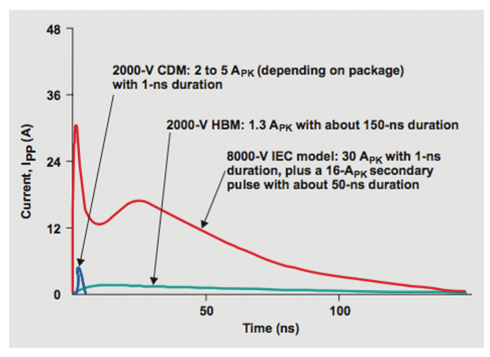 电光器件中的静电放电(ESD) - beplay官方网页