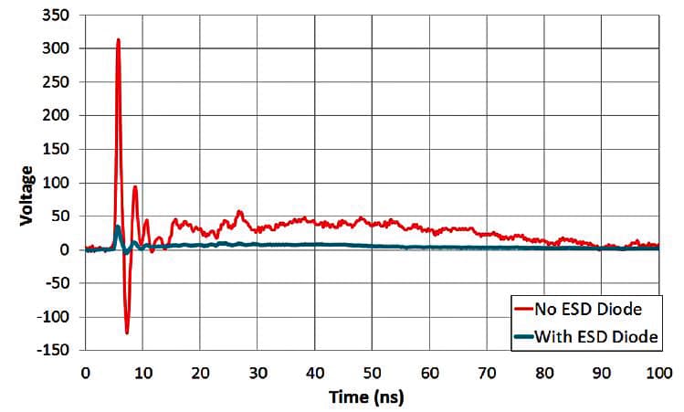 电光器件中的静电放电(ESD) - beplay官方网页