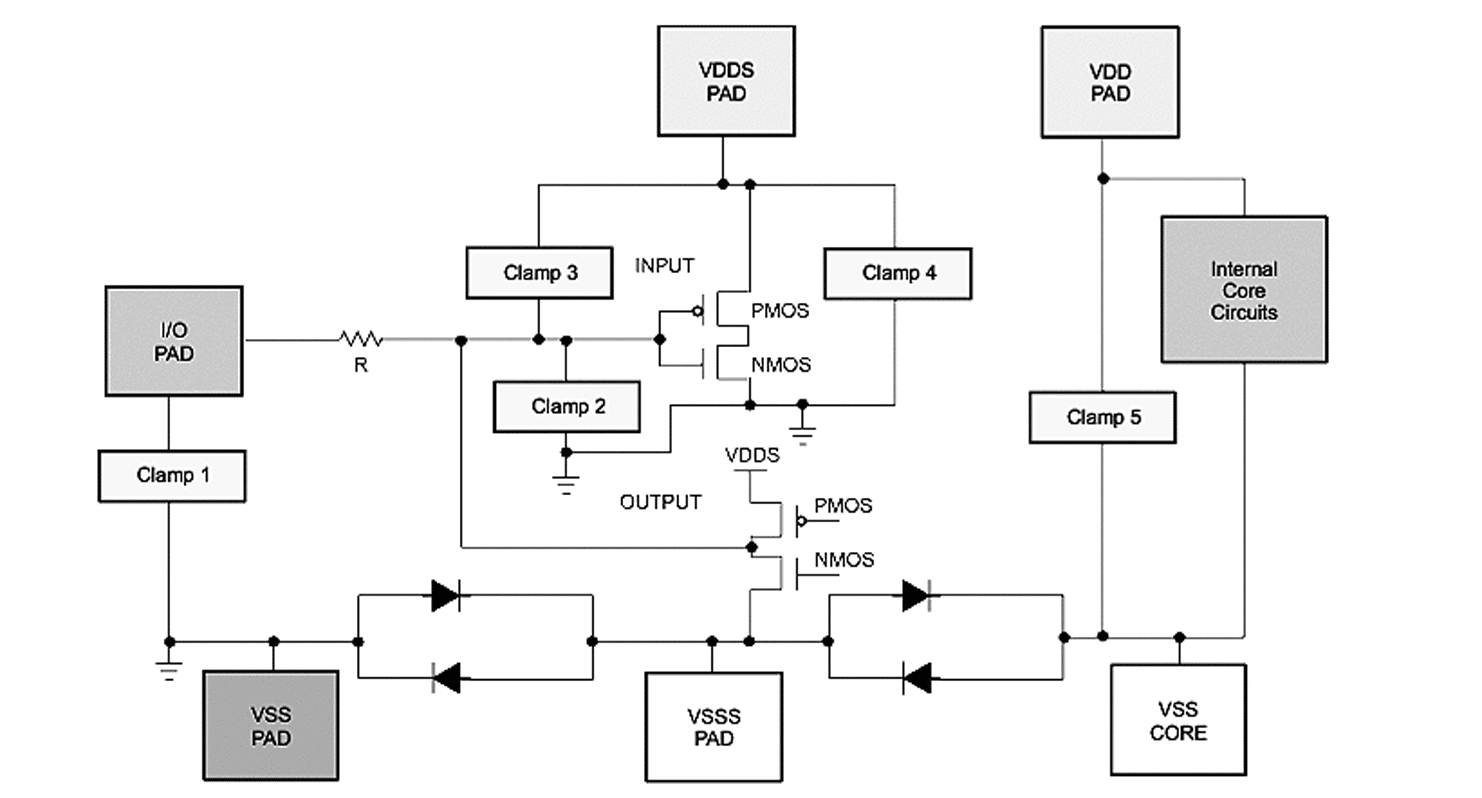 电光器件中的静电放电(ESD) - beplay官方网页