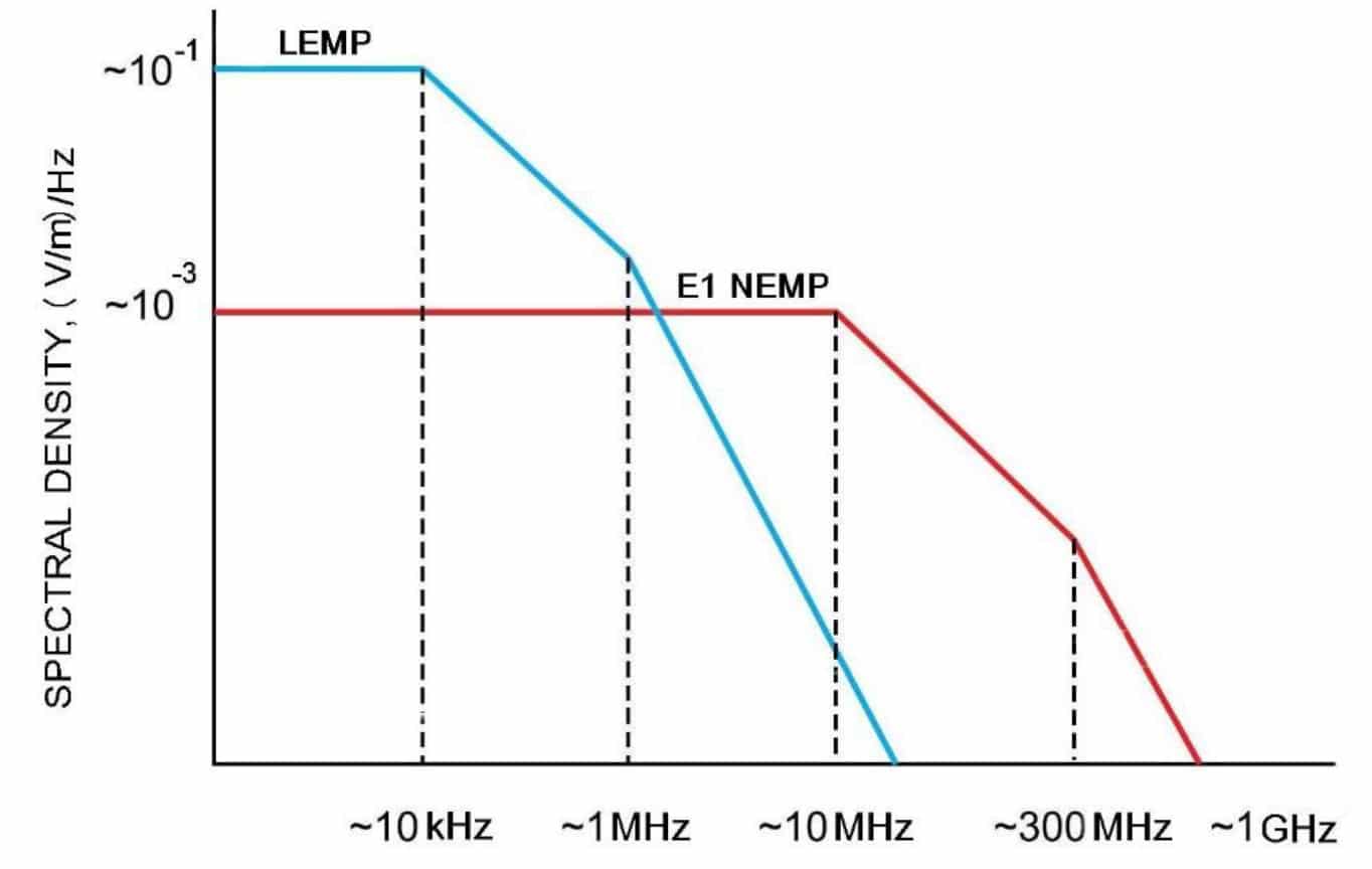 电气设备接地是防电磁干扰的基本保护手段吗?|干扰技术 - beplay官方网页