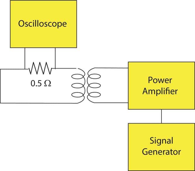 mil - std - 461 CS101测试方法评论|干扰技术 - beplay官方网页