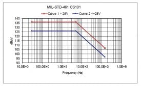 mil - std - 461 CS101测试方法评论|干扰技术 - beplay官方网页