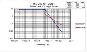 mil - std - 461 CS101测试方法评论|干扰技术 - beplay官方网页