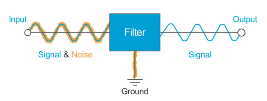 选择EMI滤波器|干扰技术的七个基本考虑因素 - beplay官方网页