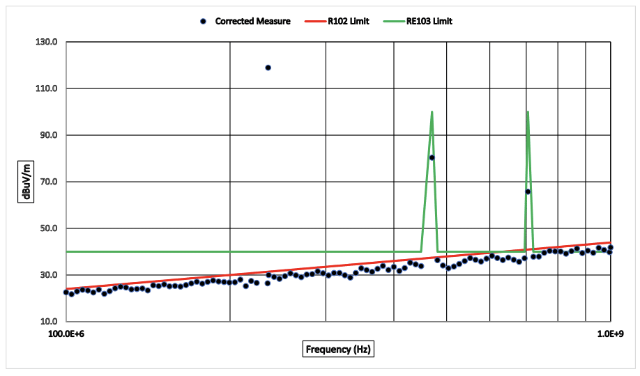 MIL-STD-461G对RE102变化的影响|干扰技术 - beplay官方网页