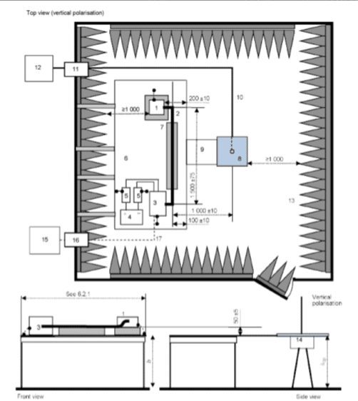 CISPR 25 |干扰技术测试室的设计特性和验证 - beplay官方网页