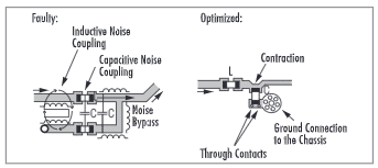 EMI滤波101:了解干扰技术的基础知识 - beplay官方网页