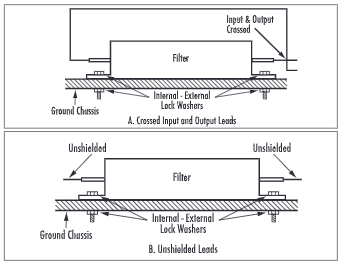 EMI滤波101:了解干扰技术的基础知识 - beplay官方网页