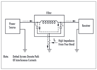 EMI滤波101:了解干扰技术的基础知识 - beplay官方网页